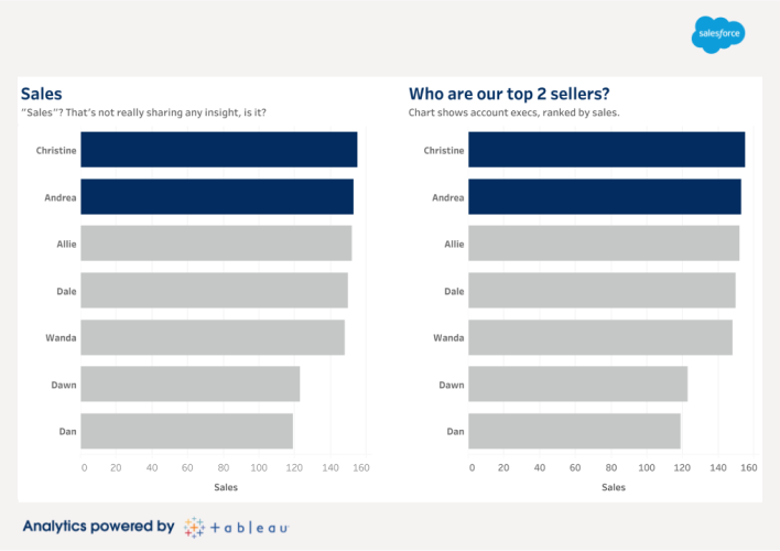 5 Data Visualization Tips To Build the Best Charts | Salesforce