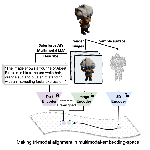 A Leap Forward in 3D Understanding: The ULIP and ULIP-2 - Salesforce