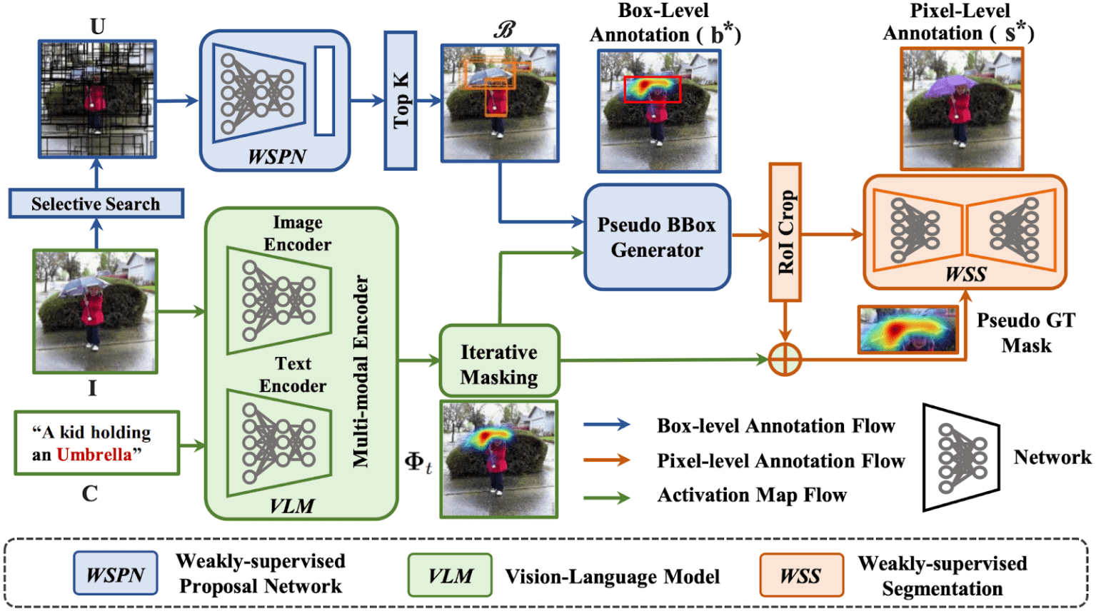Mask-free OVIS: An Open-Vocabulary Instance Segmentation Mask Generator ...