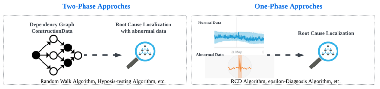 PyRCA: Making Root Cause Analysis Easy in AIOps - Salesforce