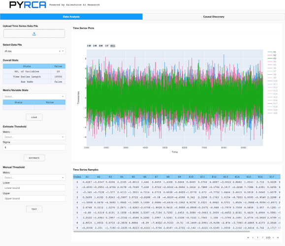 PyRCA: Making Root Cause Analysis Easy in AIOps - Salesforce