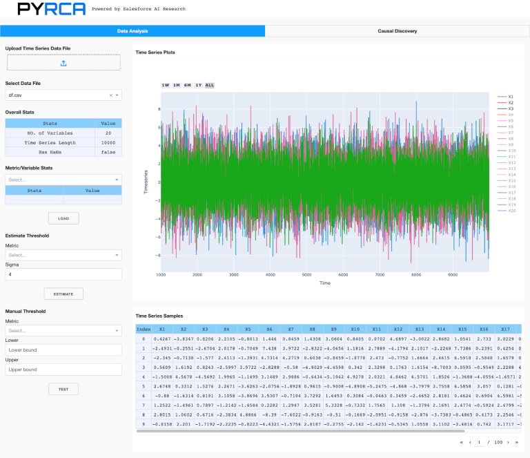PyRCA: Making Root Cause Analysis Easy in AIOps - Salesforce
