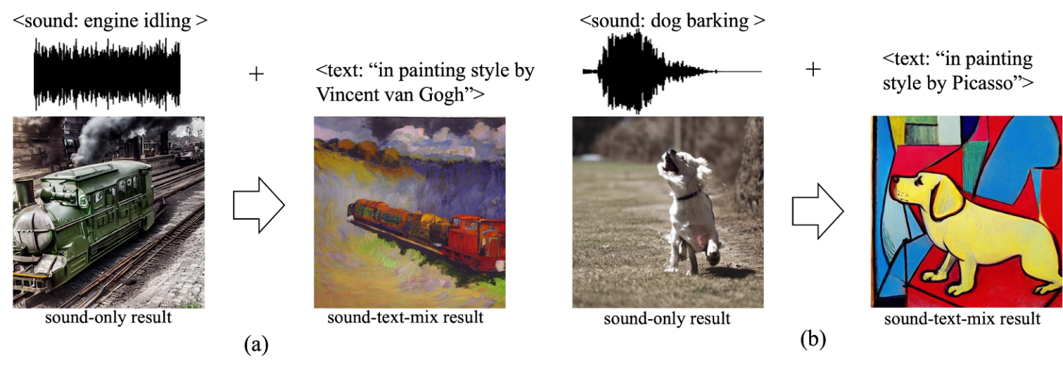 GlueGen: Plug and Play Multi-modal Encoders for X-to-image Generation ...