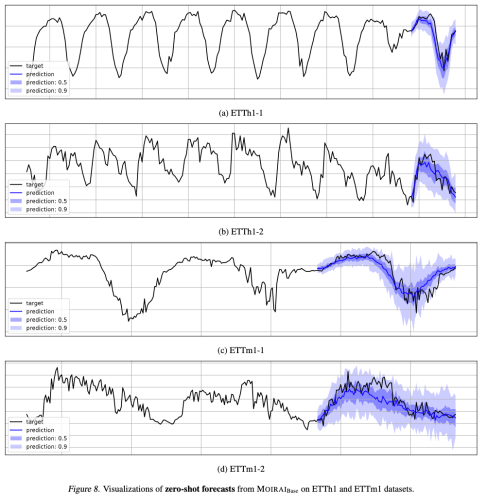 Moirai: A Time Series Foundation Model for Universal Forecasting