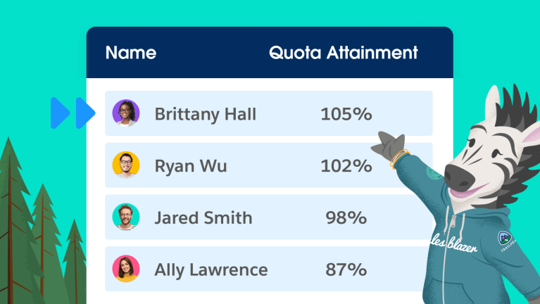 Learn How to Use a Sales Leaderboard | Salesforce