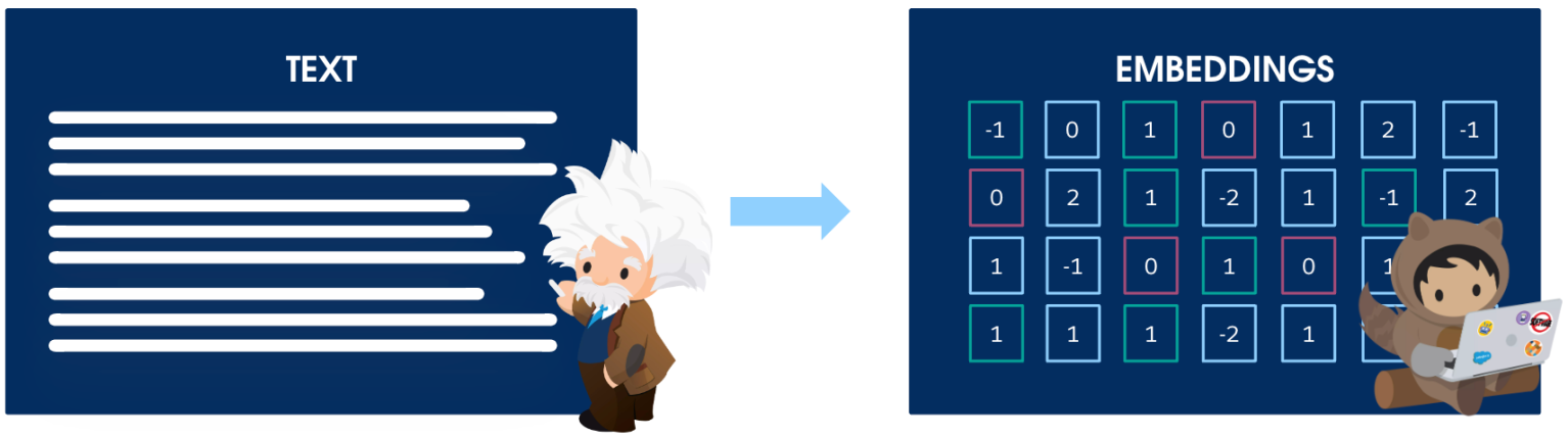 SFR-Embedding - Text-Embedding Model - Salesforce