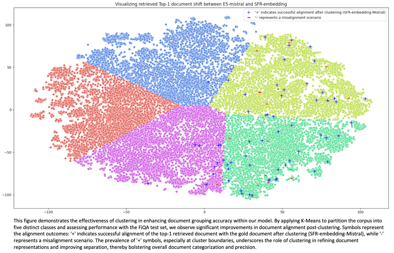 SFR-Embedding - Text-Embedding Model - Salesforce