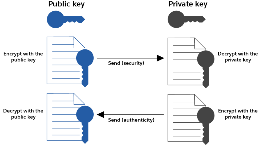 Cryptography: Everything You Never Wanted to Know | Salesforce