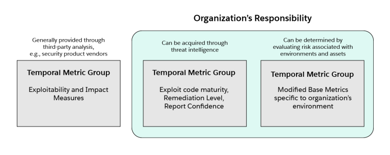 Measuring Security Risk in your Organization | Salesforce