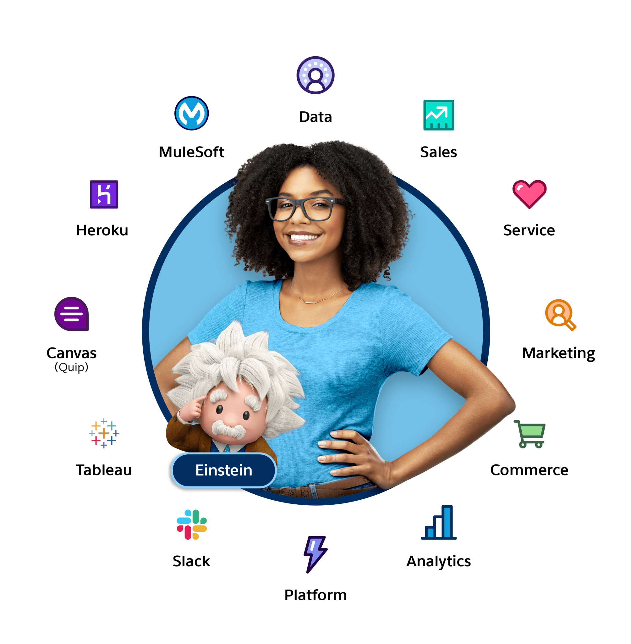 What Does Salesforce Do? | Salesforce