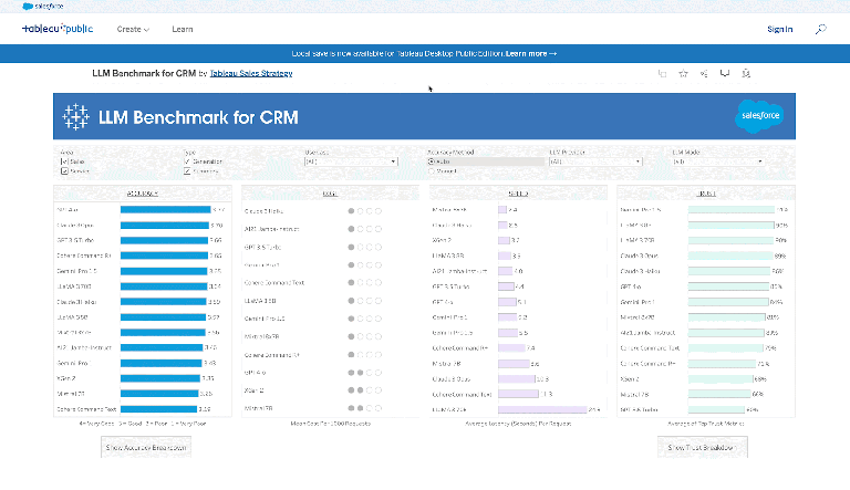 Creating the World’s First LLM Benchmark for CRM - Salesforce