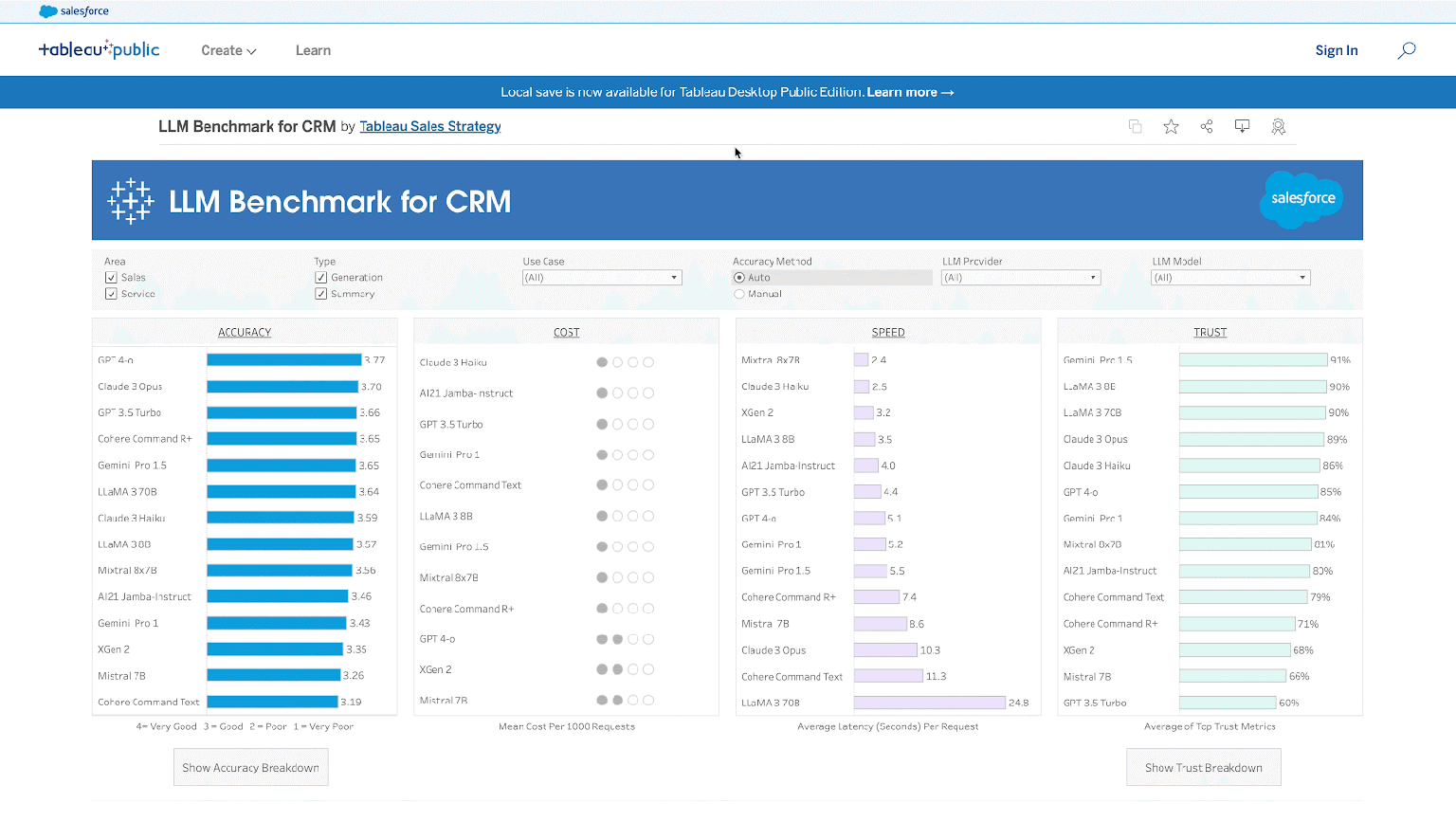 Creating the World’s First LLM Benchmark for CRM - Salesforce