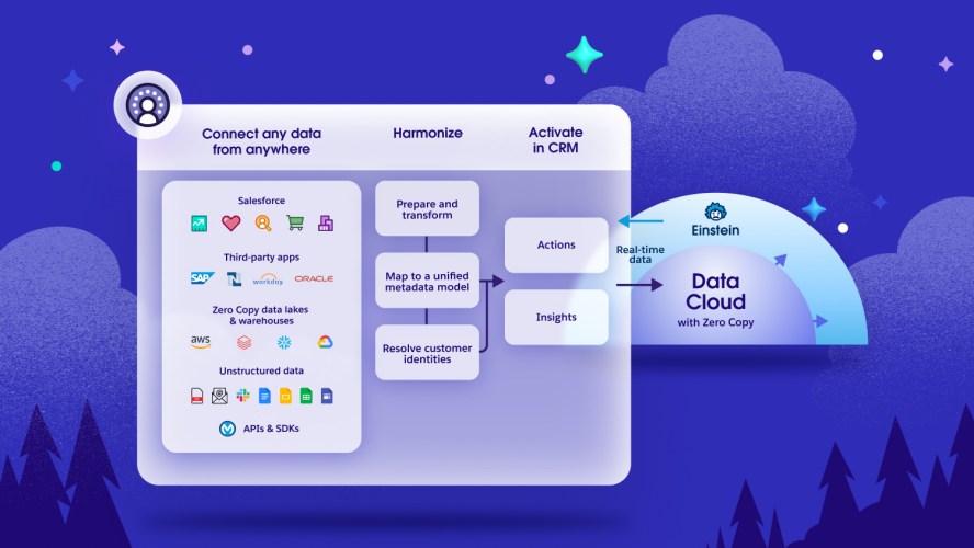 Set Your Sights High: 5 Steps to a Rock-Solid Data Cloud Strategy