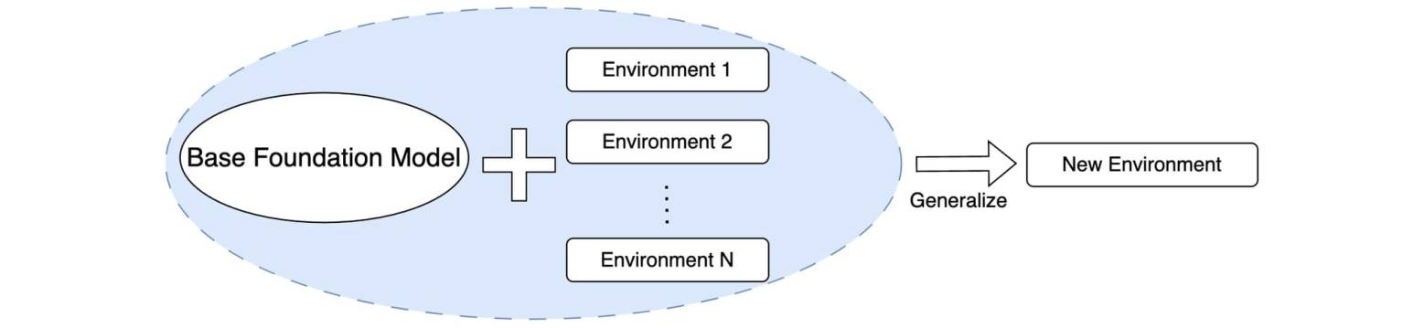 xLAM: A Family of Large Action Models for AI Agents - Salesforce