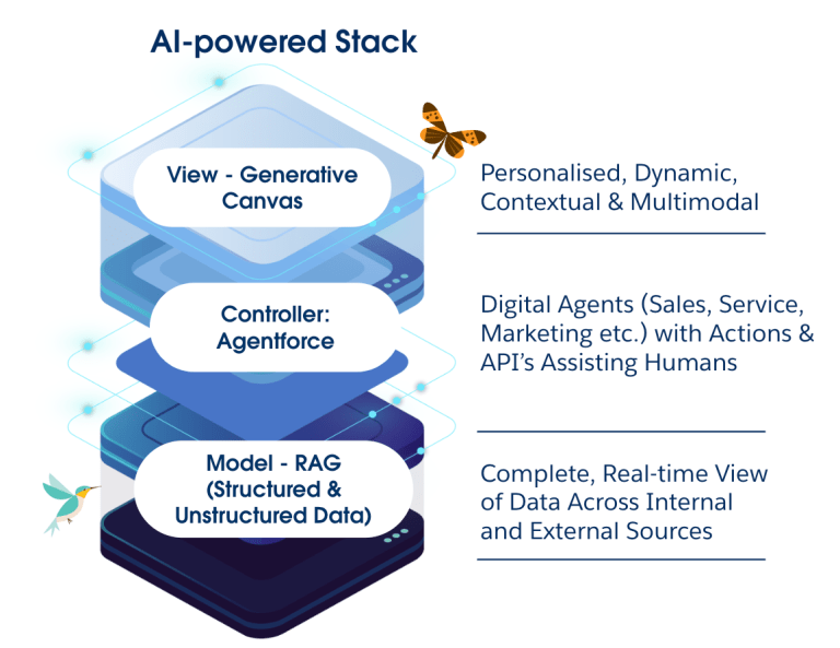 Introducing Generative Lightning Canvas