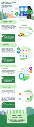 How To Create an Online Store (In 7 Steps or Less)