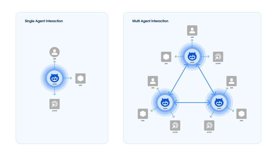 3 Ways to Responsibly Manage Multi-Agent Systems - Salesforce