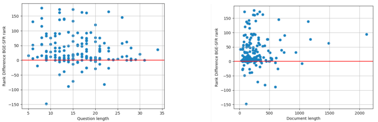 SFR Embedding | Enhance Text Retrieval with Transfer Learning - Salesforce