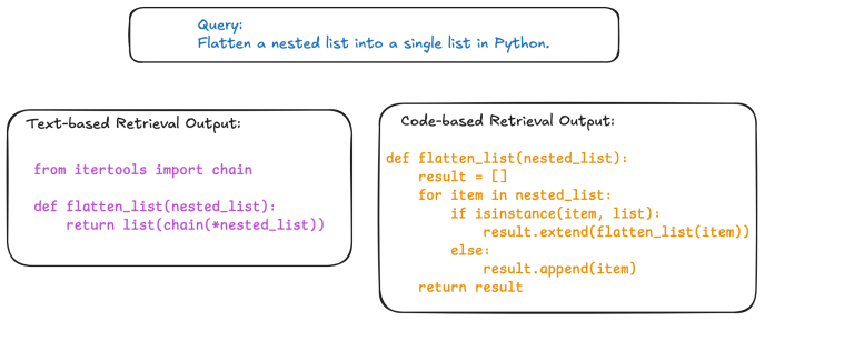 Code Retrieval Models | SFR-Embedding-Code | Salesforce