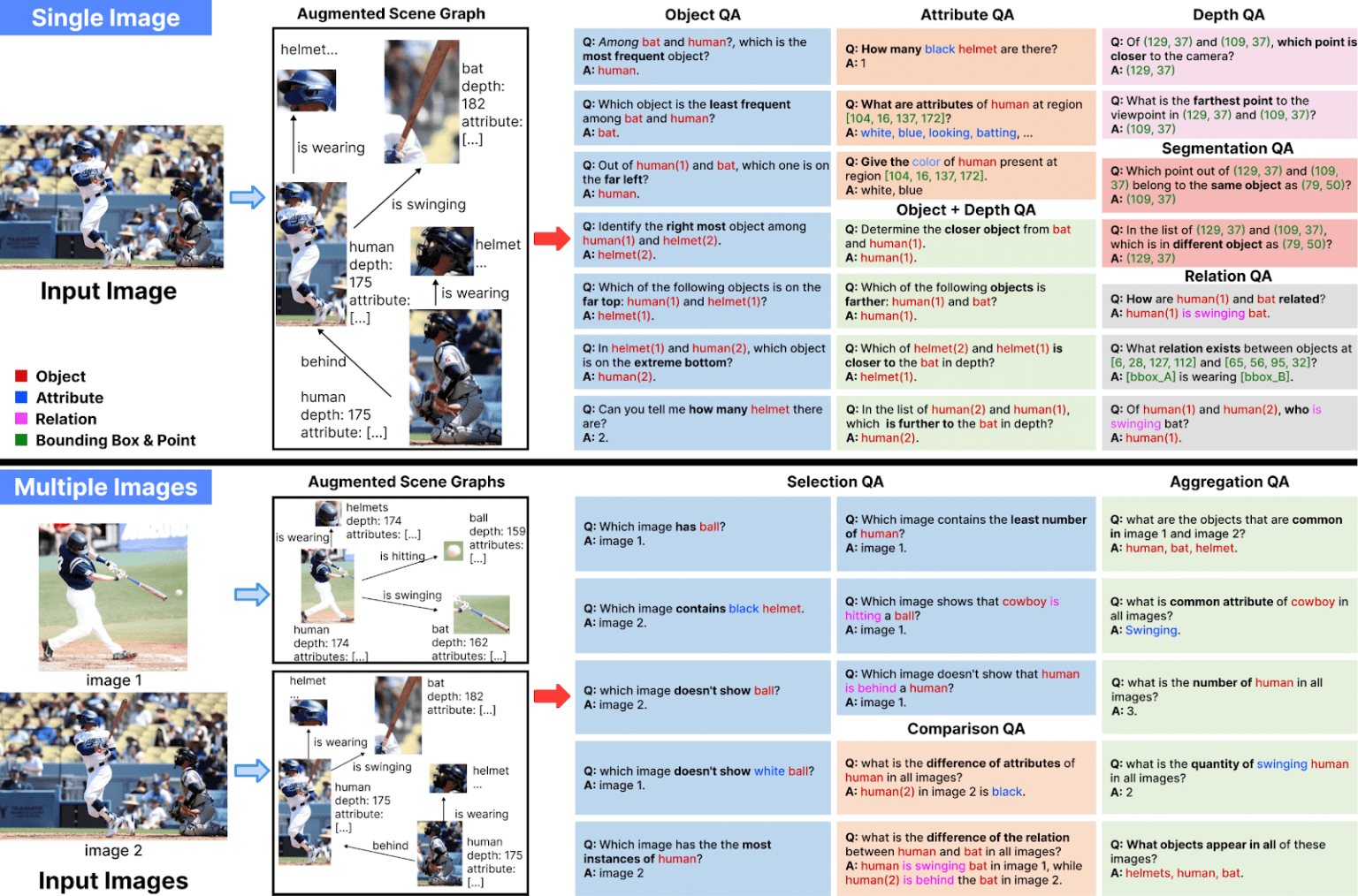 ProVision | Multimodal Instruction Data Generation | Salesforce