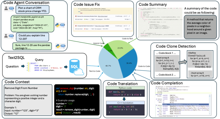 Code Retrieval Models | SFR-Embedding-Code | Salesforce