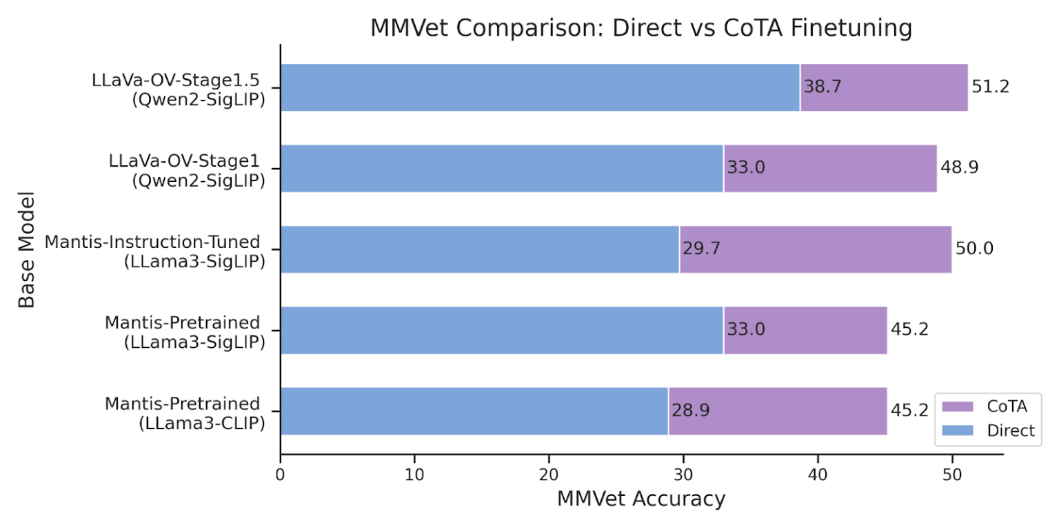 Introducing TACO - Salesforce AI Research's Family of Multimodal Action ...