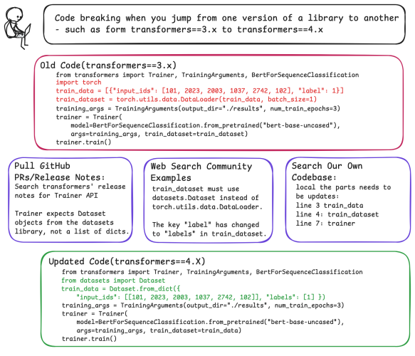 Code Retrieval Models | SFR-Embedding-Code | Salesforce
