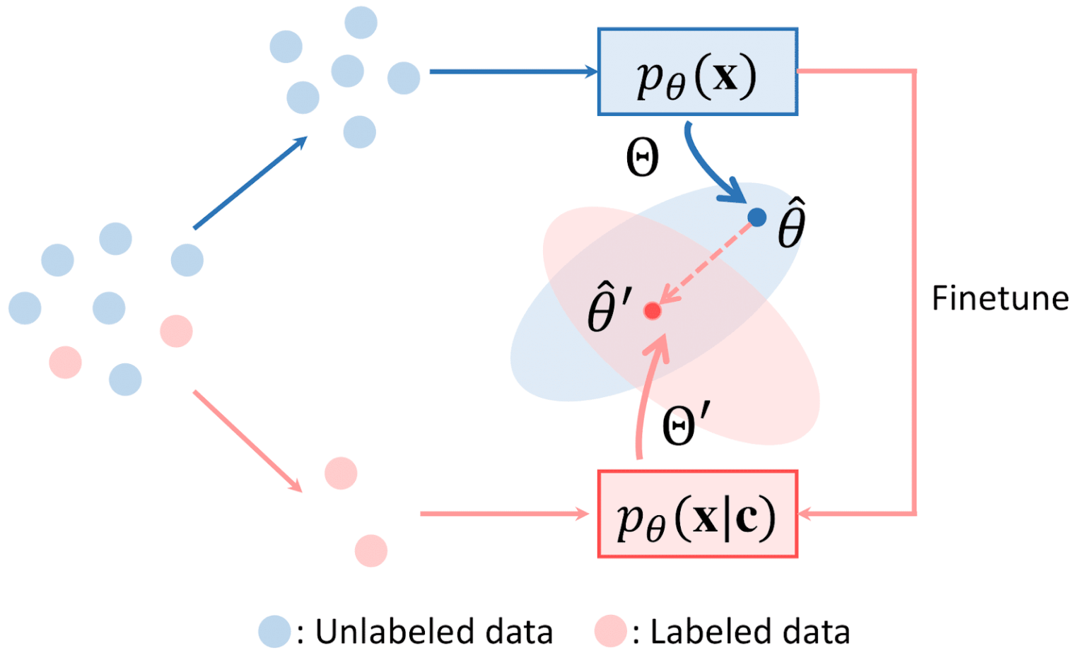 Text2Data | Low-Resource AI | Data Generation | Salesforce