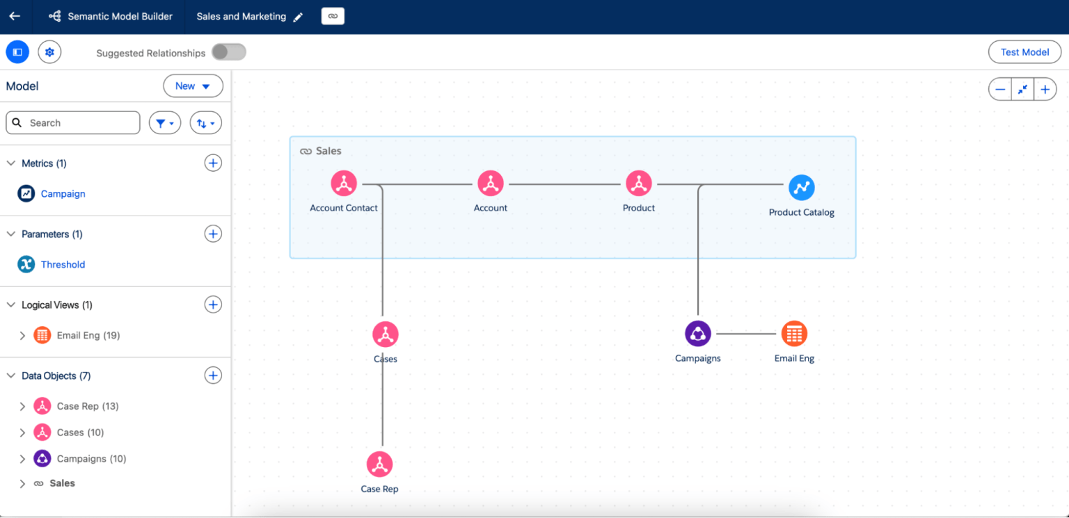 What is Tableau Semantics? | Salesforce