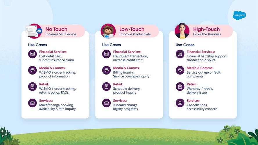 4 Steps To Evolving Your Service Strategy With Ai Agents Salesforce