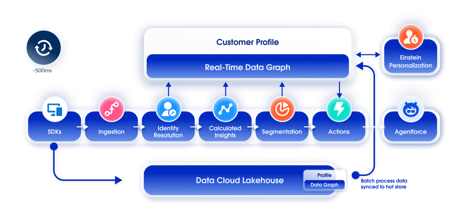Unleash the Power of Now for AI-Powered Agents: Introducing Real-Time ...