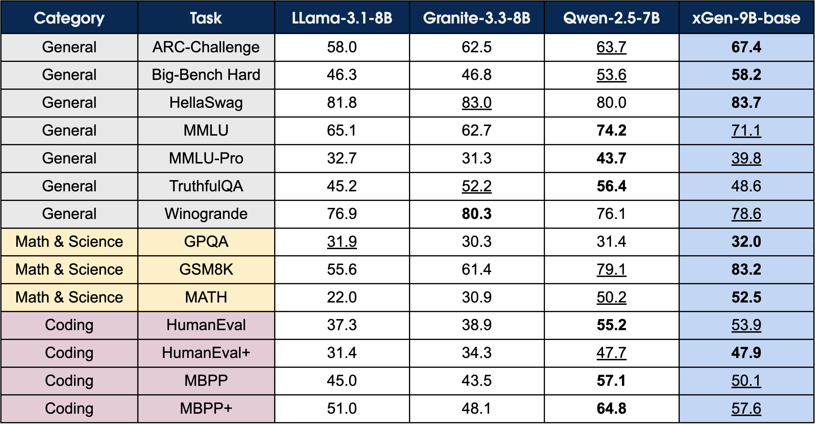 xGen-small: Enterprise-ready Small Language Models - Salesforce