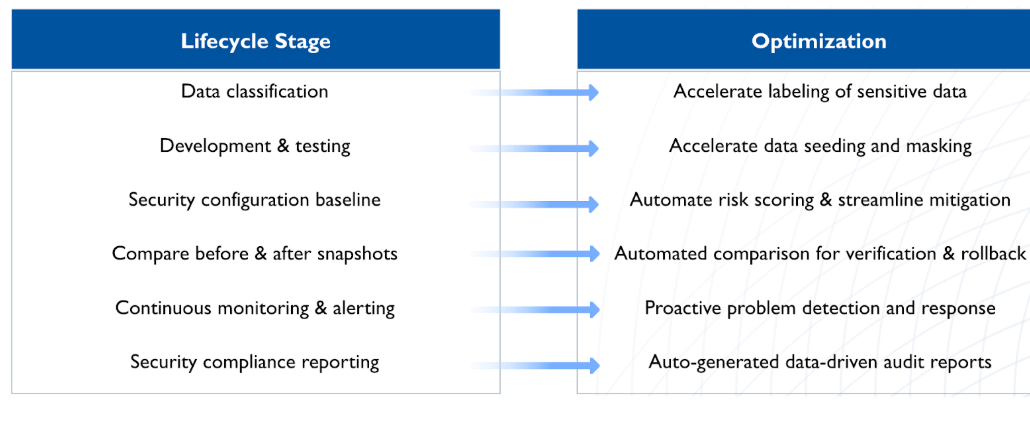5 DevSecOps Tips to Accelerate Successful Agentforce Adoption - Salesforce