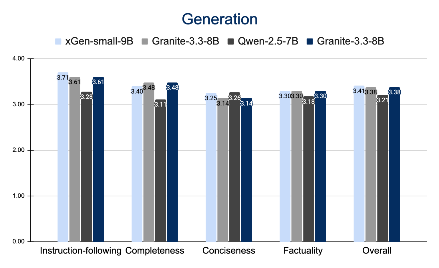 xGen-small: Enterprise-ready Small Language Models - Salesforce