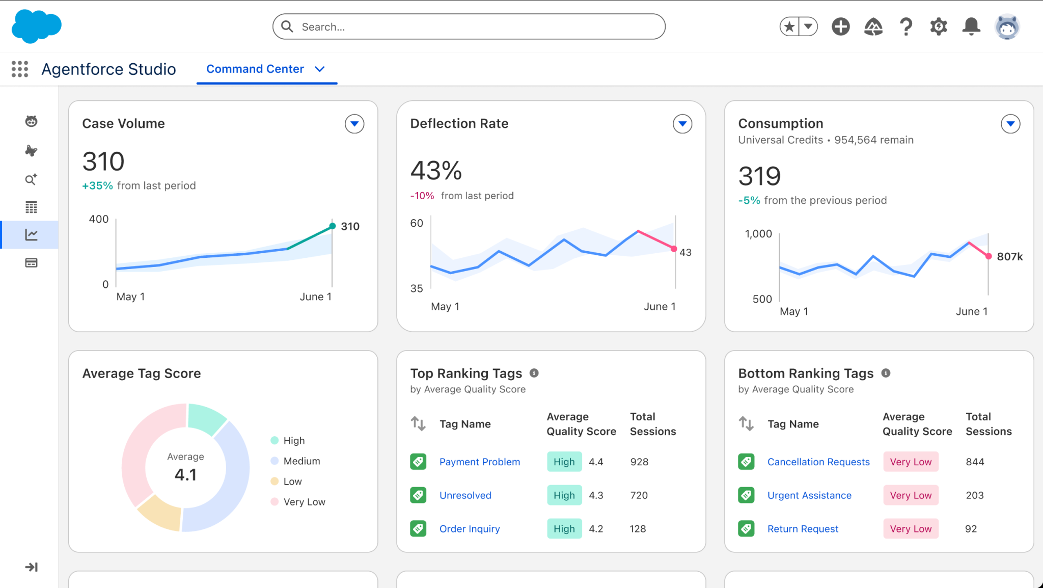 As AI Agent Usage Surges, Companies Need a Complete Observability ...