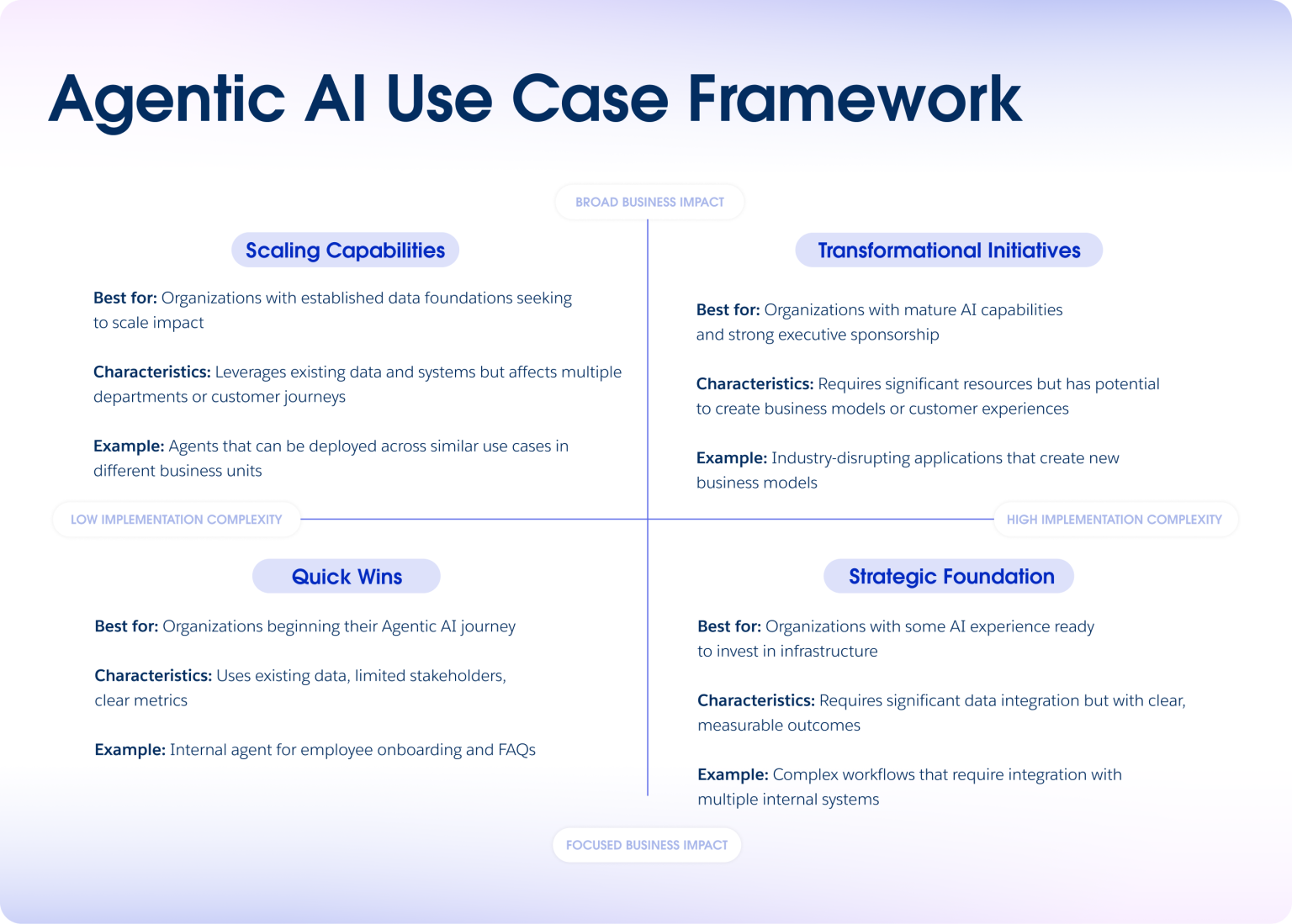 A Step-by-Step Guide to Agentic AI