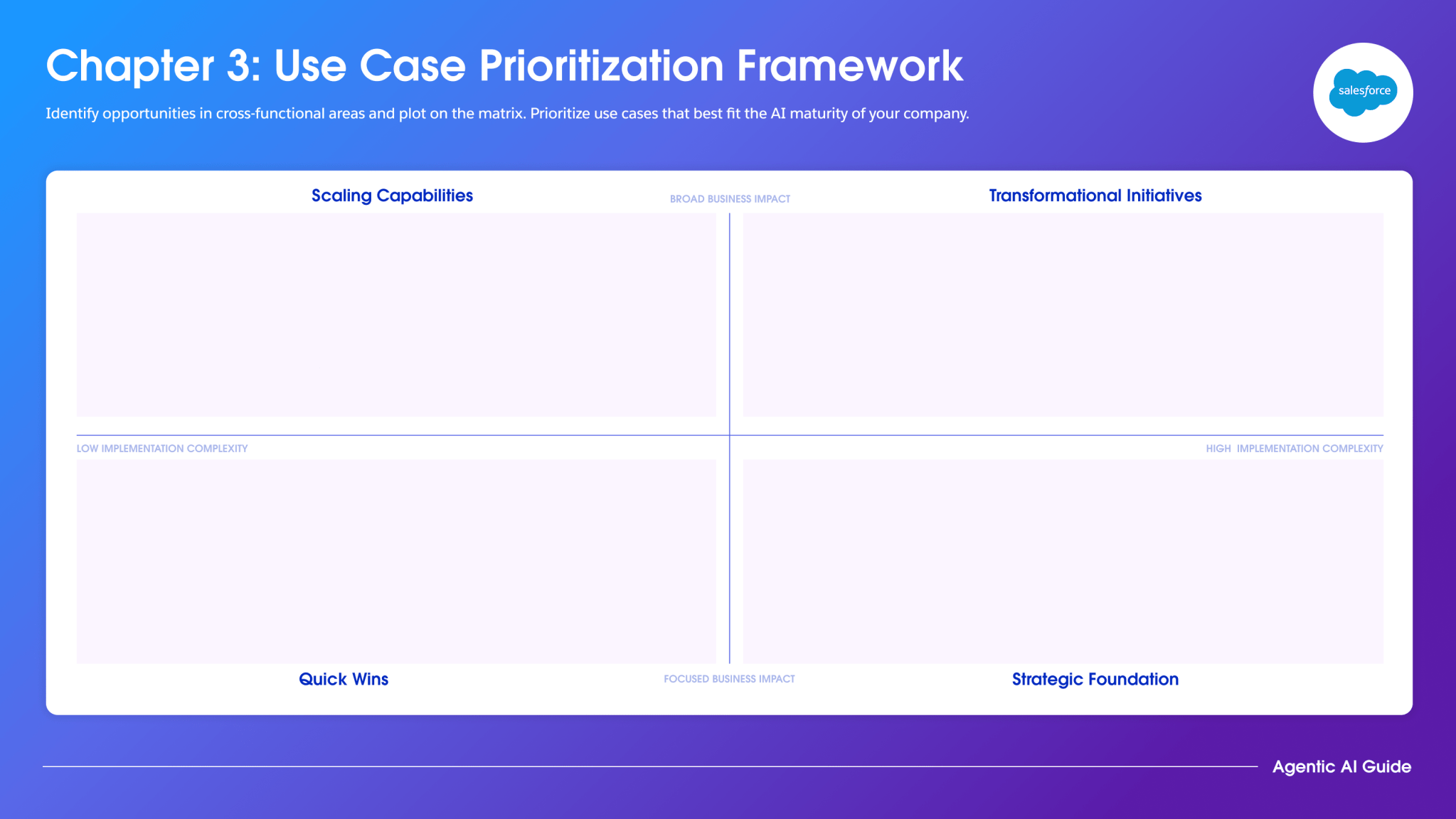 A Step-by-Step Guide to Agentic AI