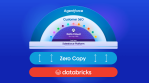 Activate Your Entire Salesforce CRM Data in Databricks: The Power of Zero Copy Data Sharing ...