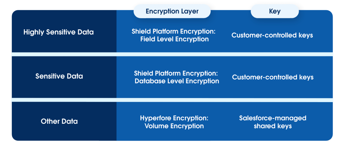 What the Mona Lisa Can Teach Us About Protecting Our Most Valuable Data