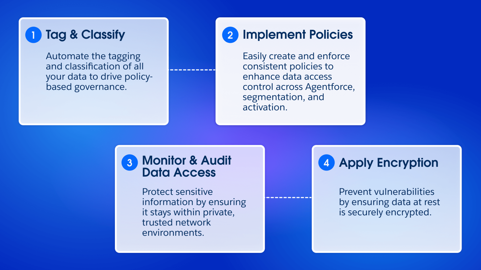 Salesforce Named a Leader in the 2025 Gartner® Magic Quadrant™ for ...