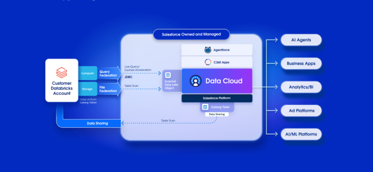 Unleashing the Power of your data and AI with bi-directional Zero Copy ...