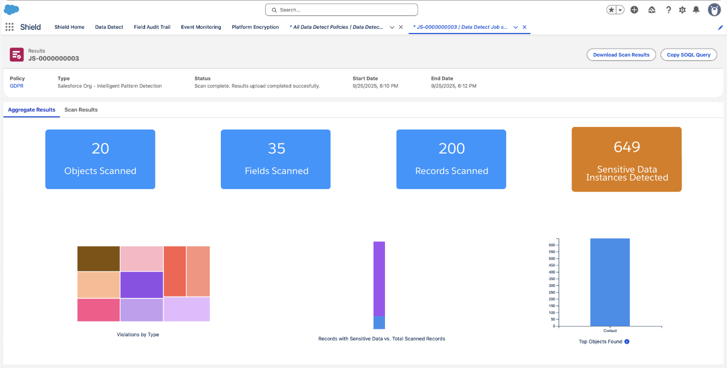 How to Detect Sensitive Data at Scale Within your Salesforce Org