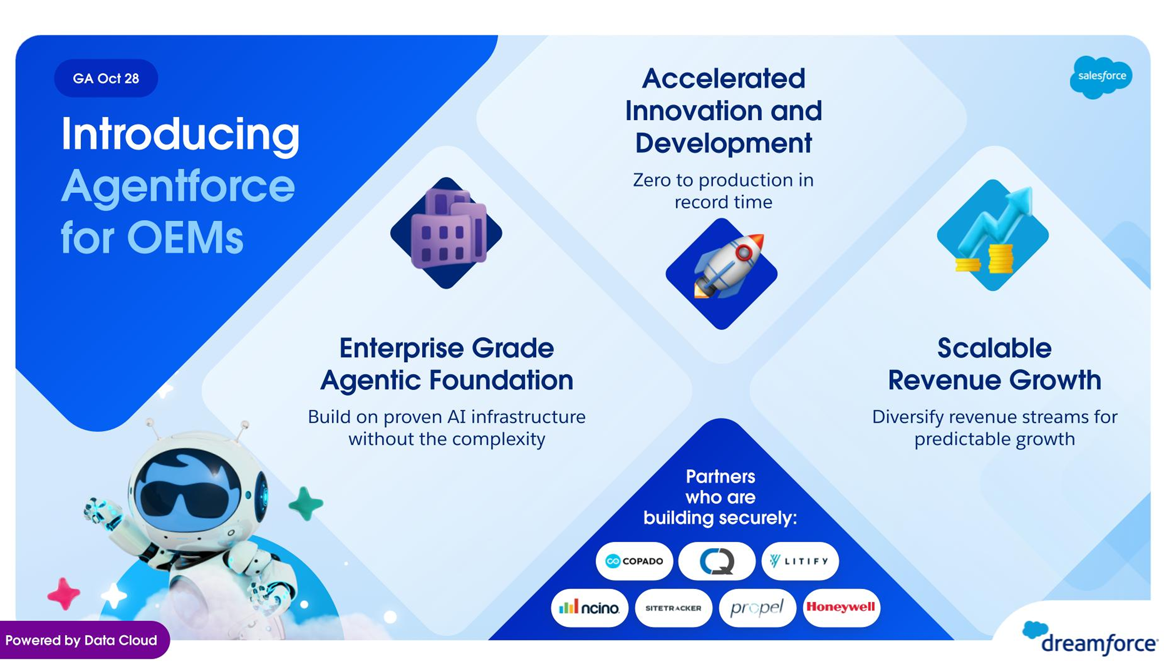 The Agentic Era for Salesforce Partners