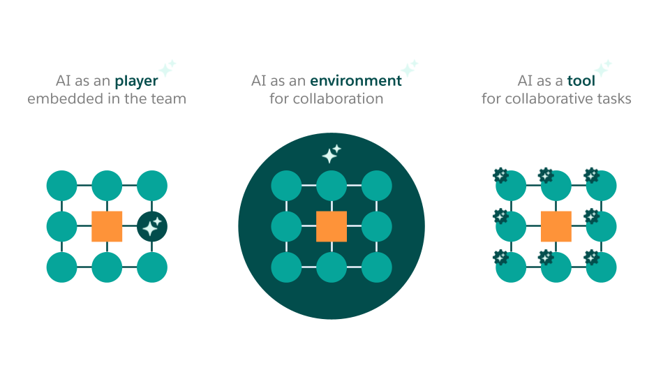 Designing AI for Collaboration: The Future of Work is Multiplayer