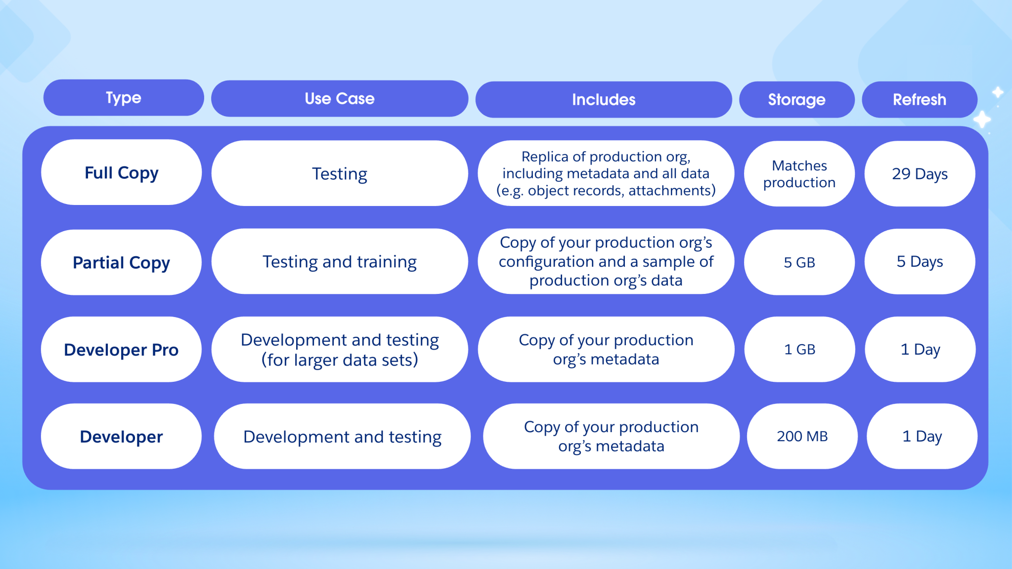 Environment Management for AI Development