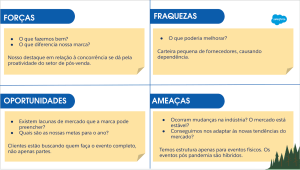 Análise SWOT: o guia para fazê-la corretamente | Salesforce