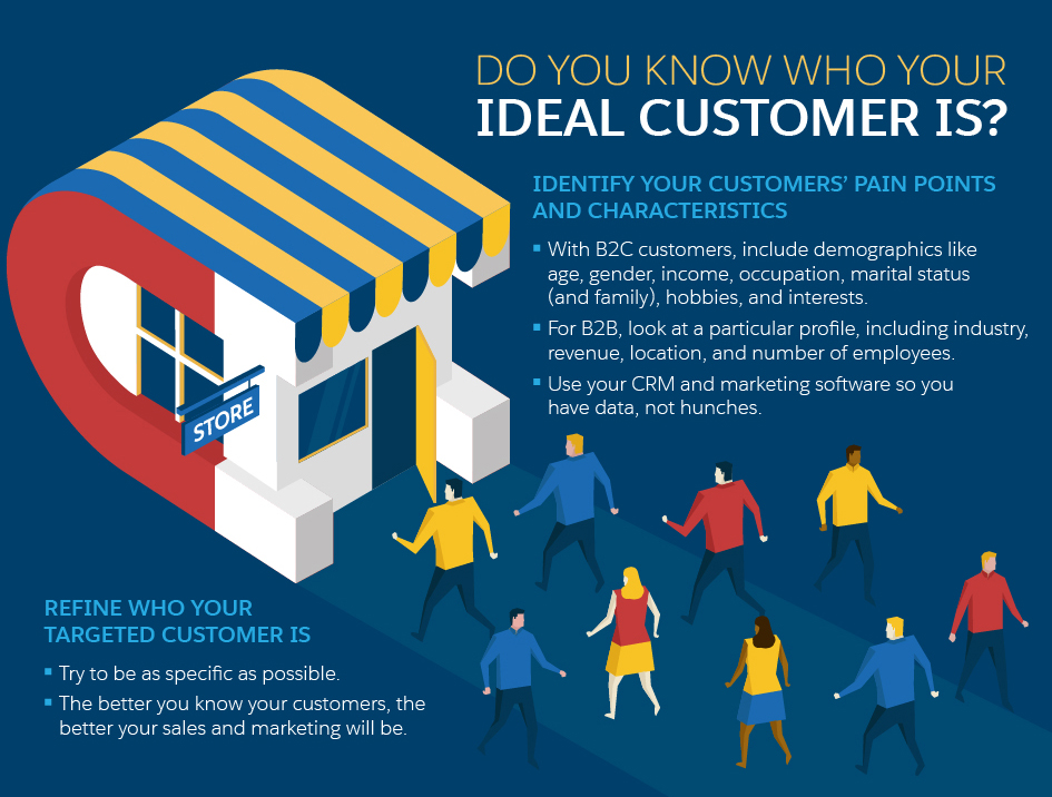 10 Questions Great Salespeople Want Their Prospects to Ask - Salesforce