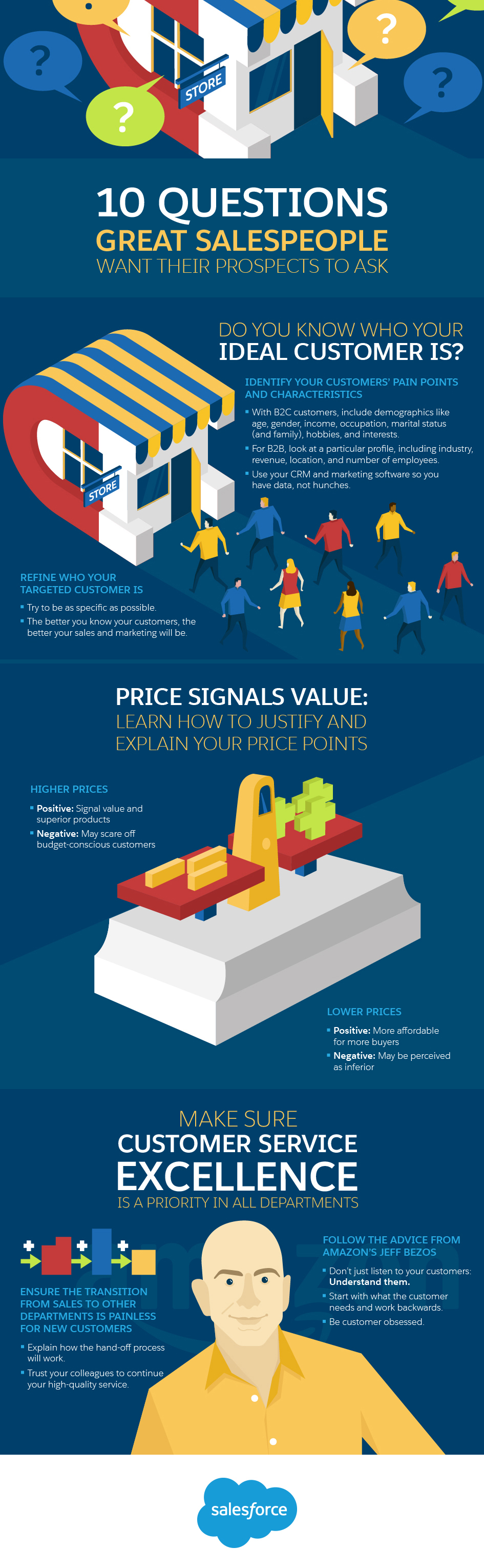 10 Questions Great Salespeople Want Their Prospects to Ask - Salesforce