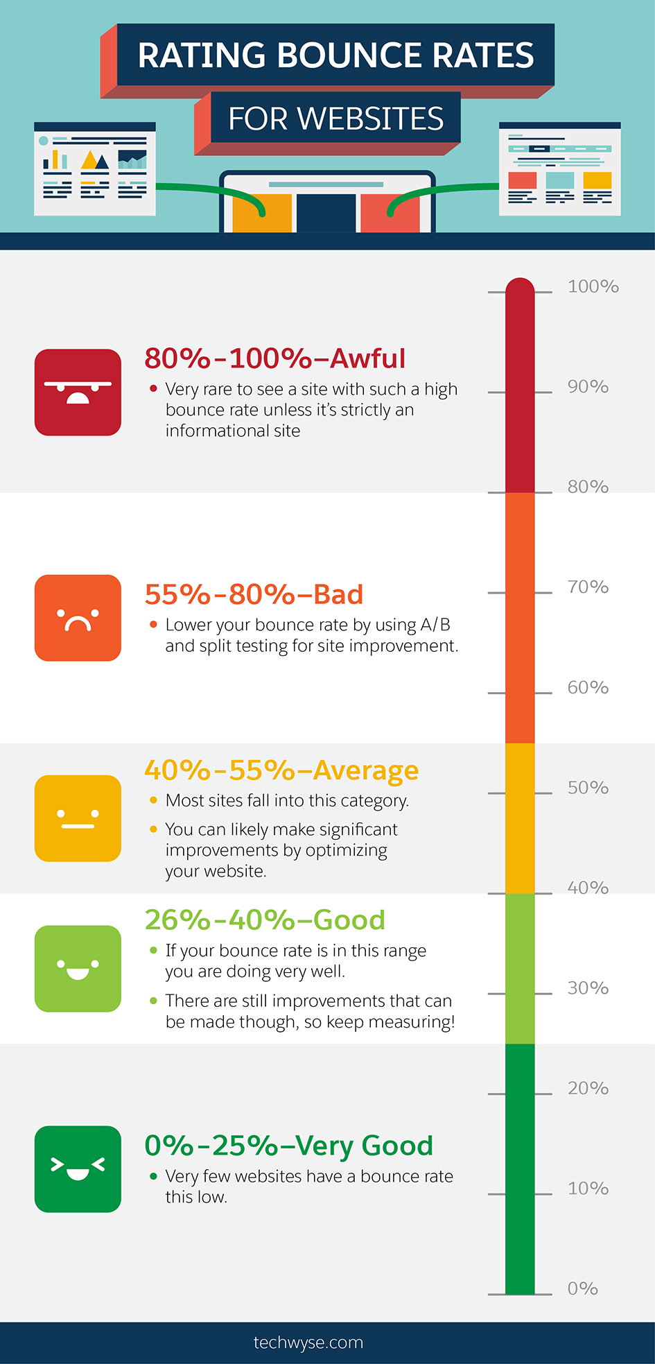 The 5 Online Marketing Metrics You Must Understand and Why - Salesforce