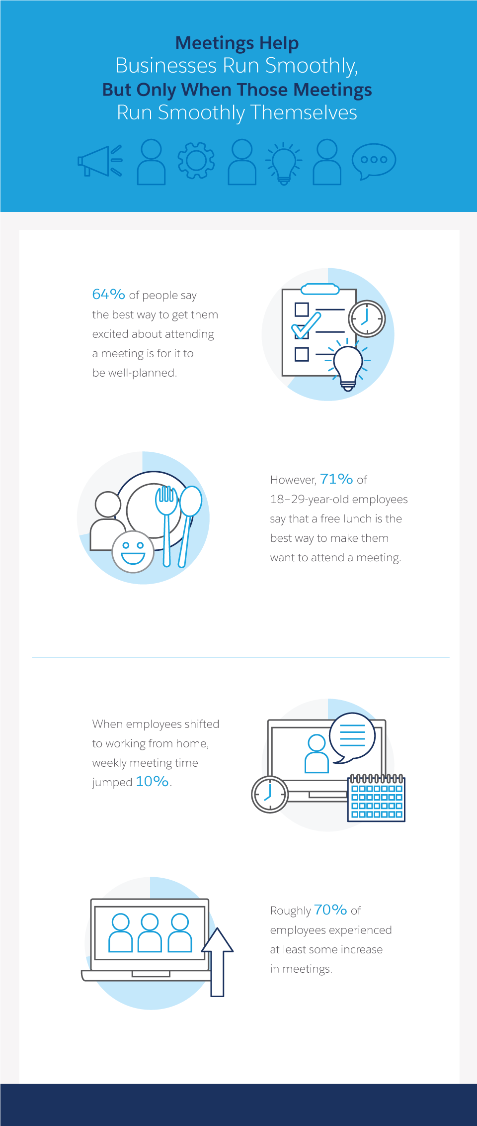 7 Ways To Make Meetings As Effective As Possible - Salesforce
